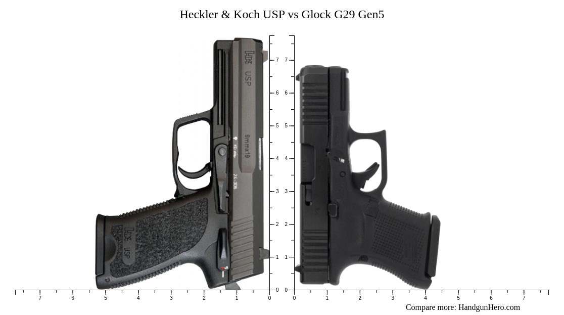Heckler & Koch USP vs Glock G29 Gen5 size comparison | Handgun Hero