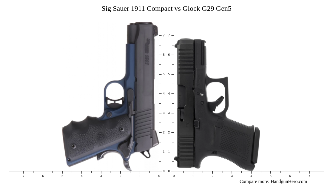 Sig Sauer 1911 Compact vs Glock G29 Gen5 size comparison | Handgun Hero
