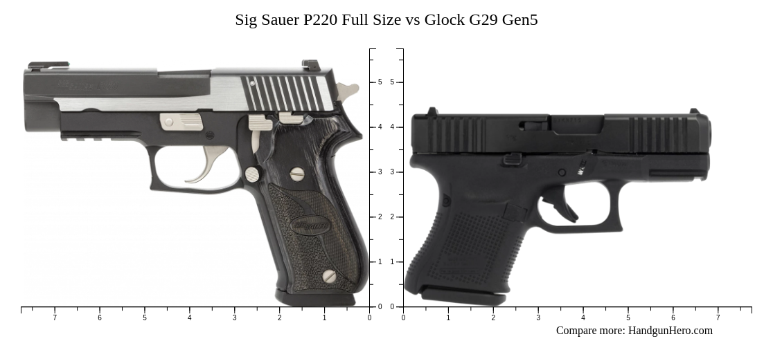 Sig Sauer P220 Full Size vs Glock G29 Gen5 size comparison | Handgun Hero