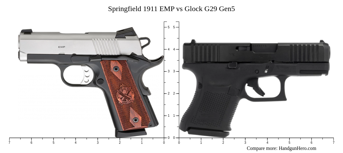 Springfield 1911 EMP vs Glock G29 Gen5 size comparison | Handgun Hero