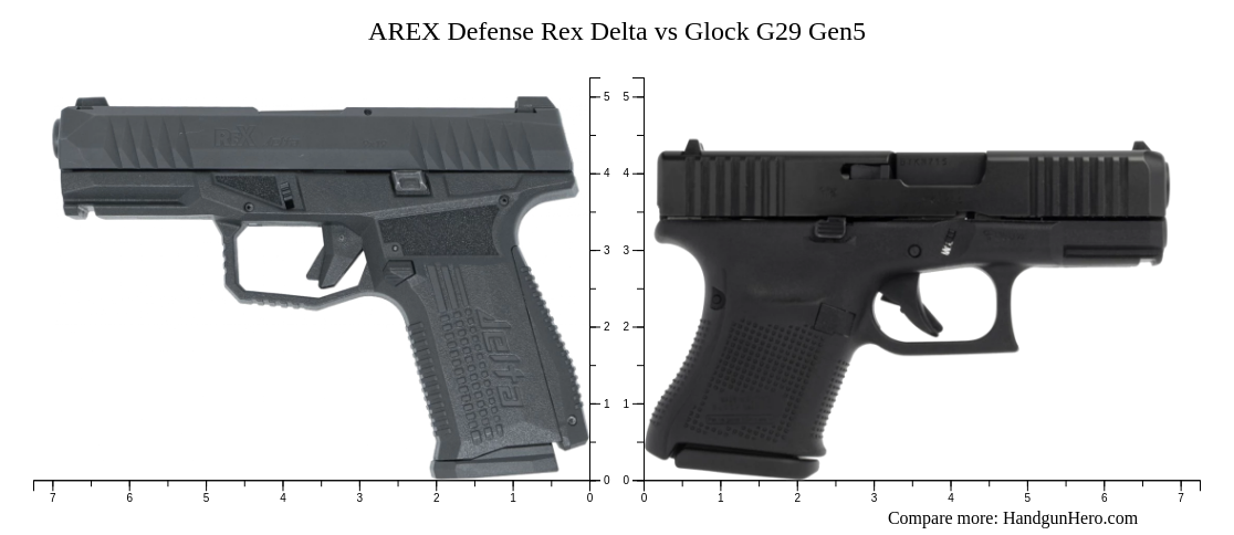 AREX Defense Rex Delta vs Glock G29 Gen5 size comparison | Handgun Hero