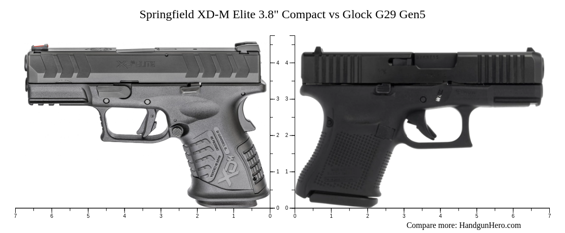 Springfield XD-M Elite 3.8" Compact vs Glock G29 Gen5 size comparison ...