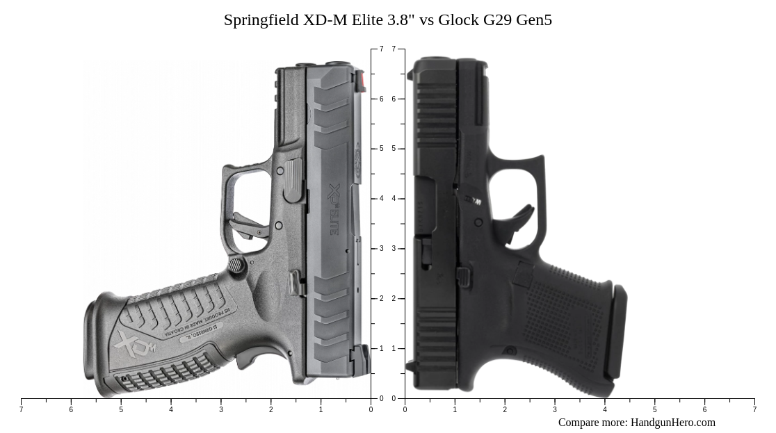 Springfield XD-M Elite 3.8" vs Glock G29 Gen5 size comparison | Handgun ...