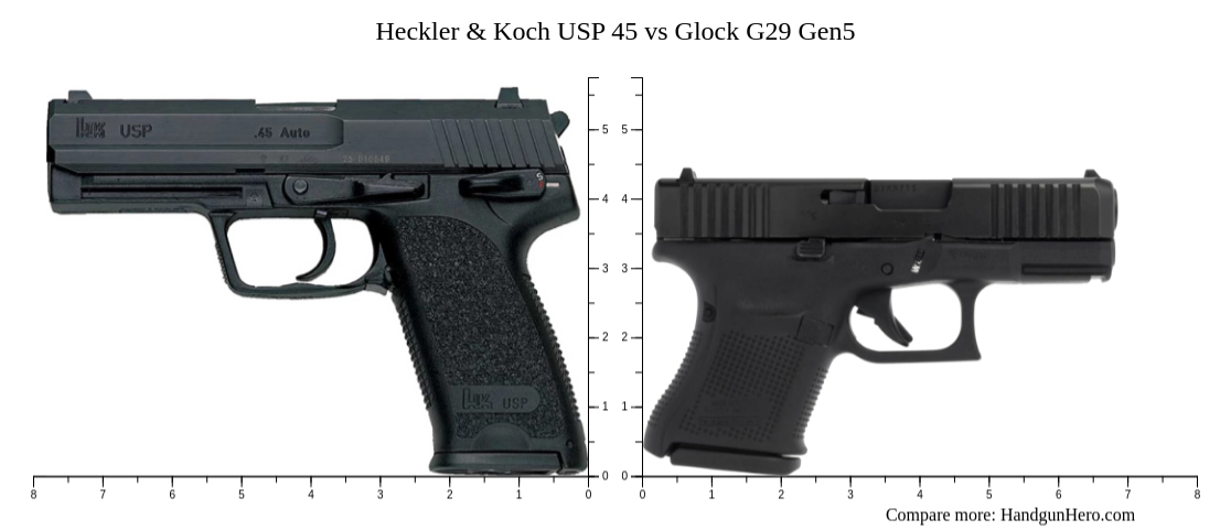 Heckler & Koch USP 45 vs Glock G29 Gen5 size comparison | Handgun Hero