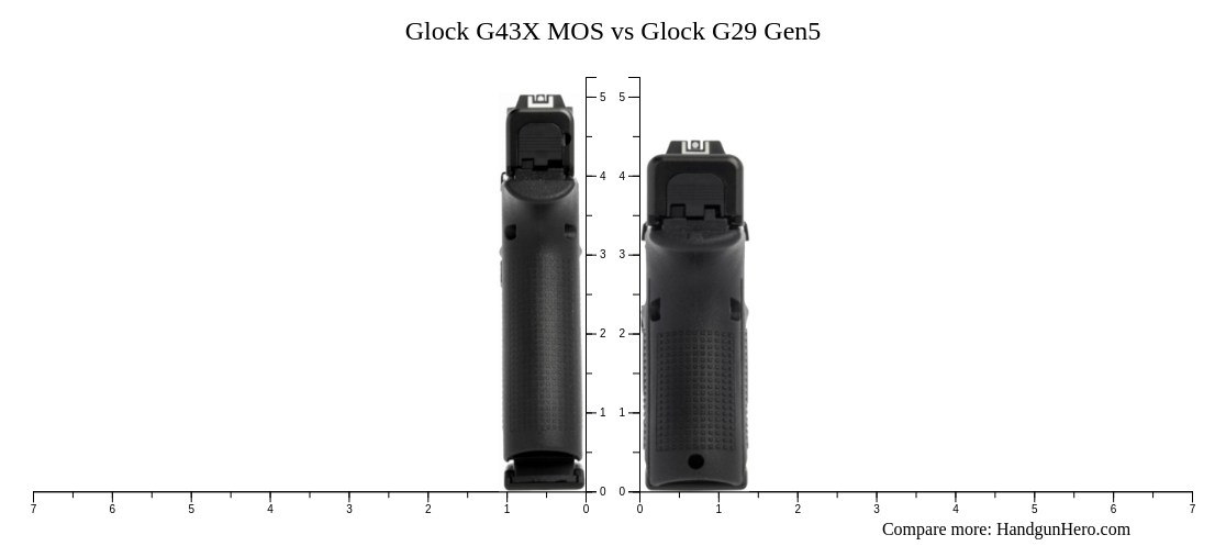 Glock G43X MOS vs Glock G29 Gen5 size comparison | Handgun Hero