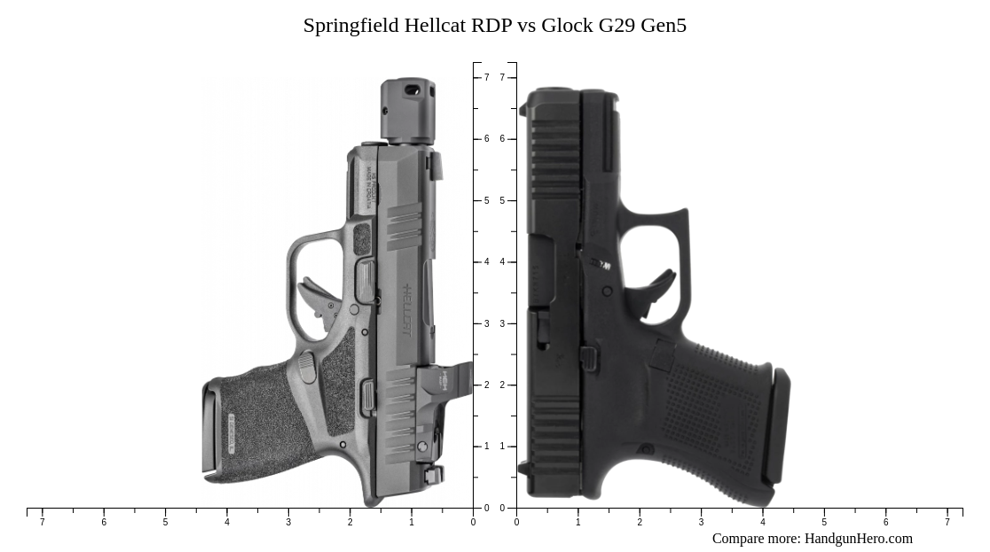 Springfield Hellcat RDP vs Glock G29 Gen5 size comparison | Handgun Hero