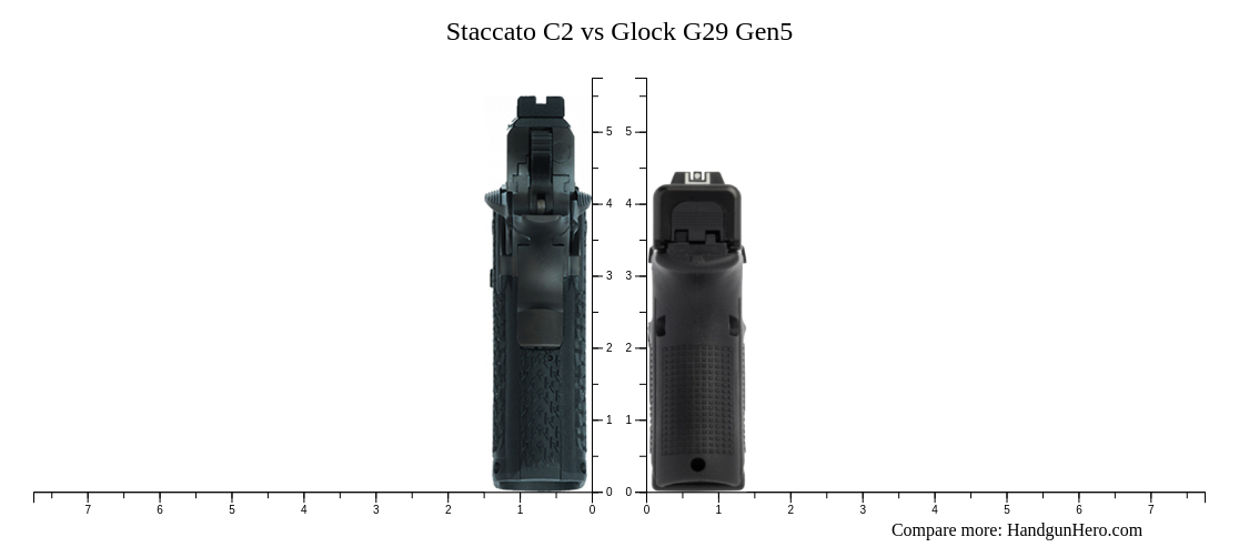 Staccato C2 vs Glock G29 Gen5 size comparison | Handgun Hero