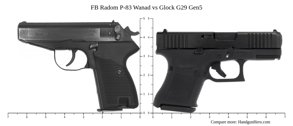 FB Radom P-83 Wanad vs Glock G29 Gen5 size comparison | Handgun Hero