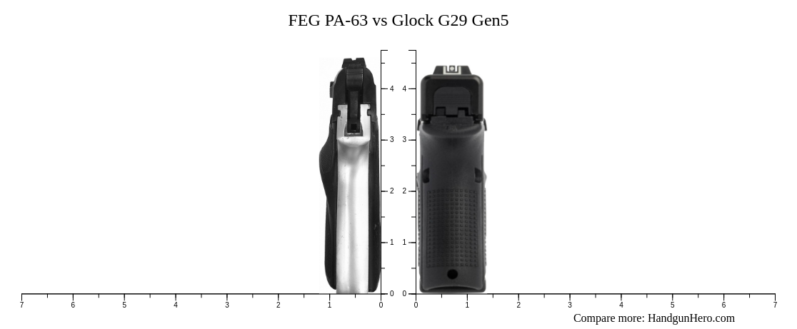 FEG PA-63 vs Glock G29 Gen5 size comparison | Handgun Hero
