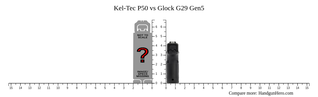 Kel-Tec P50 vs Glock G29 Gen5 size comparison | Handgun Hero