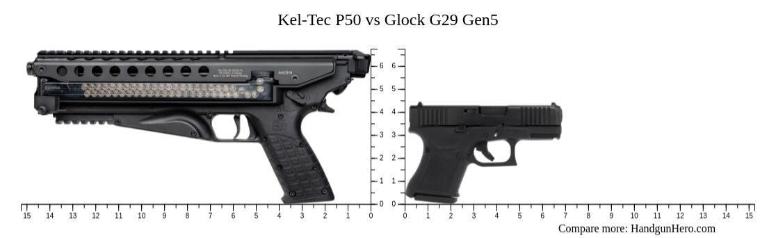 Kel-Tec P50 vs Glock G29 Gen5 size comparison | Handgun Hero