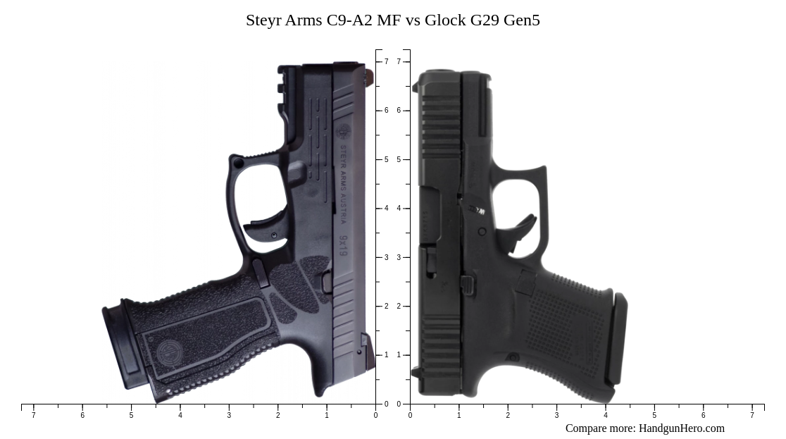 Steyr Arms C9-A2 MF vs Glock G29 Gen5 size comparison | Handgun Hero
