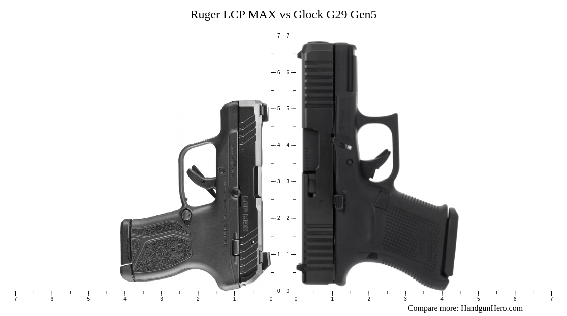 Ruger LCP MAX vs Glock G29 Gen5 size comparison | Handgun Hero
