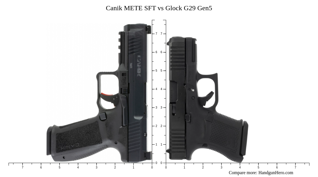 Canik METE SFT vs Glock G29 Gen5 size comparison | Handgun Hero
