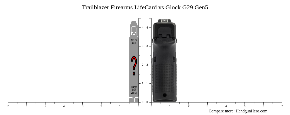 Trailblazer Firearms LifeCard vs Glock G29 Gen5 size comparison ...