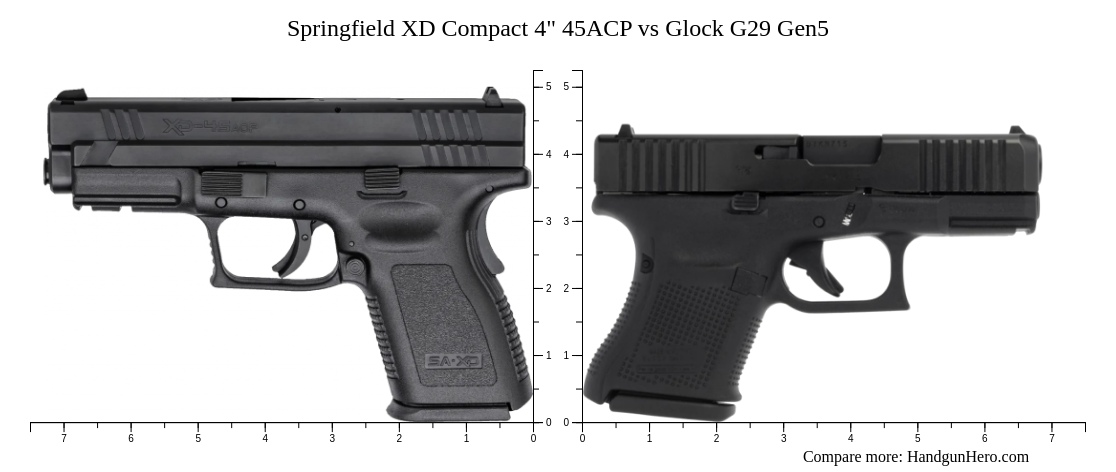 Springfield XD Compact 4" 45ACP vs Glock G29 Gen5 size comparison ...