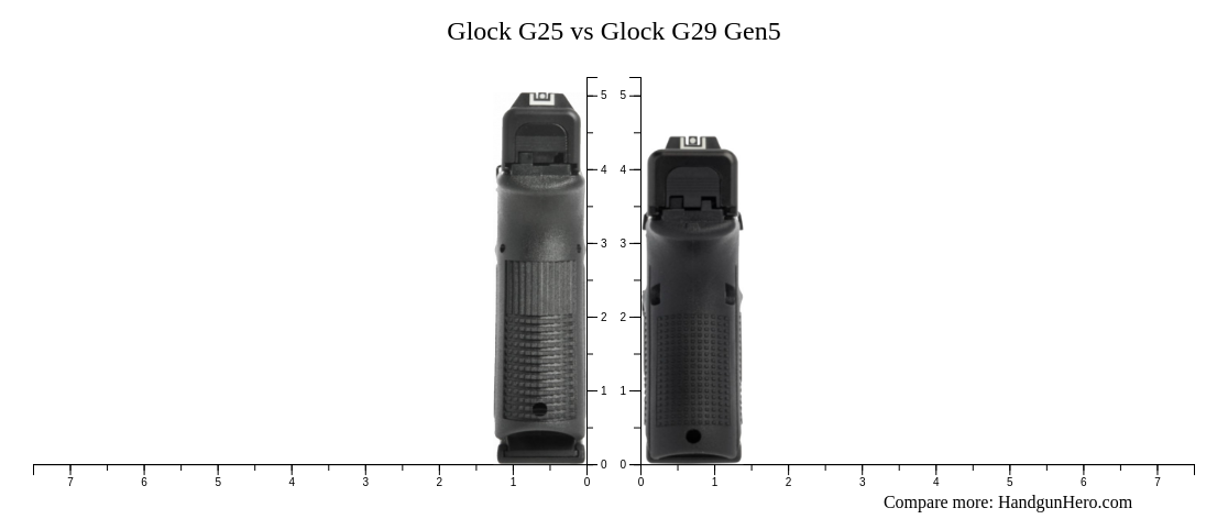Glock G25 vs Glock G29 Gen5 size comparison | Handgun Hero