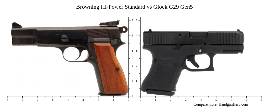 Browning Hi-Power Standard vs Glock G29 Gen5 size comparison | Handgun Hero