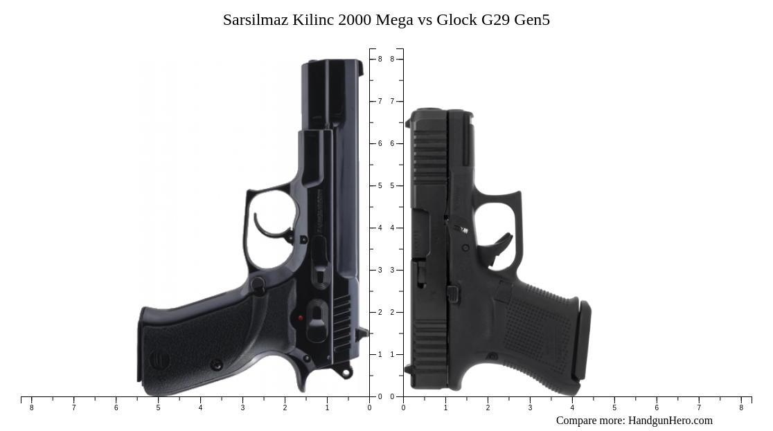 Sarsilmaz Kilinc 2000 Mega vs Glock G29 Gen5 size comparison | Handgun Hero