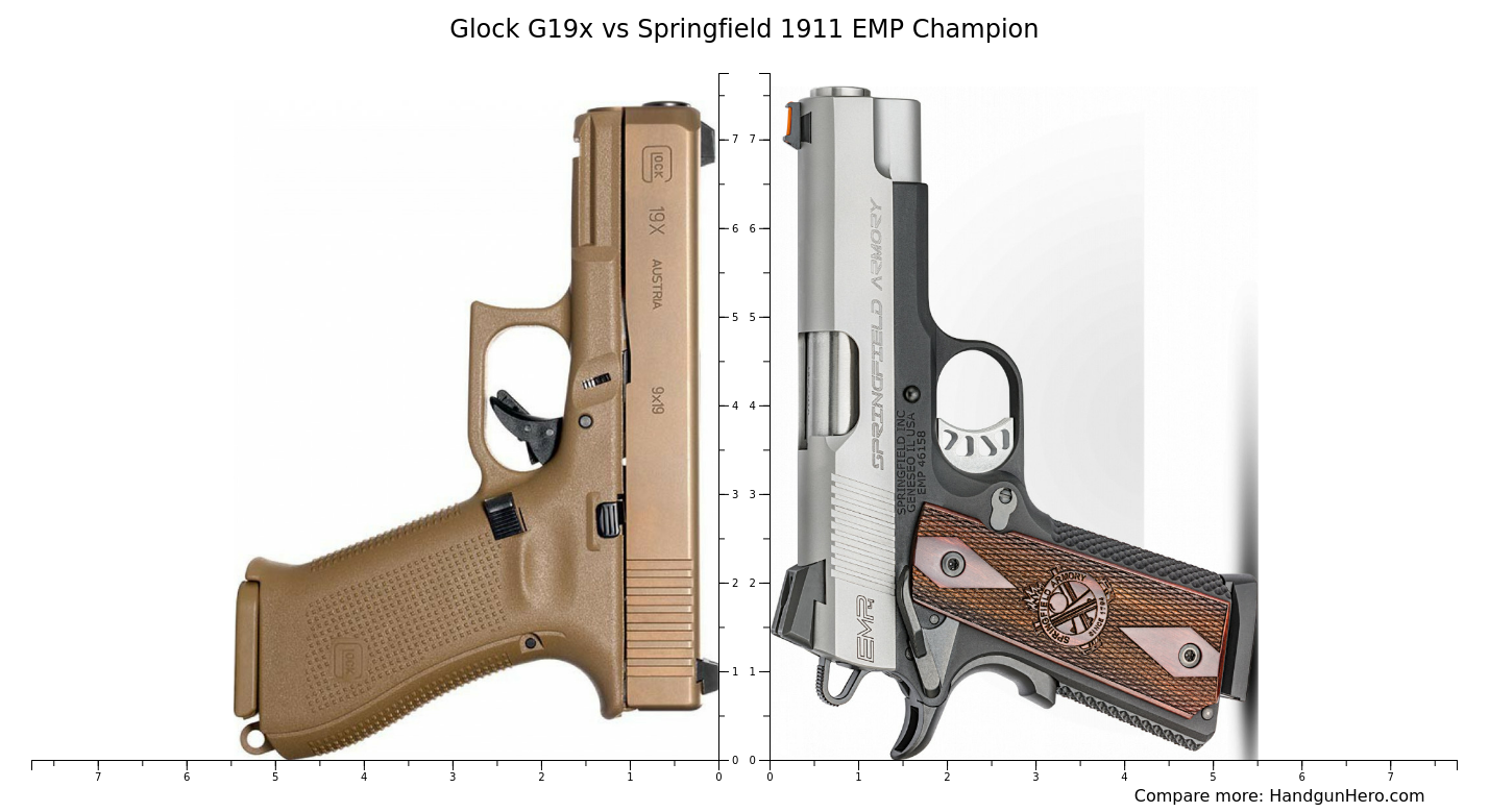 Glock G19x vs Springfield 1911 EMP Champion size comparison | Handgun Hero