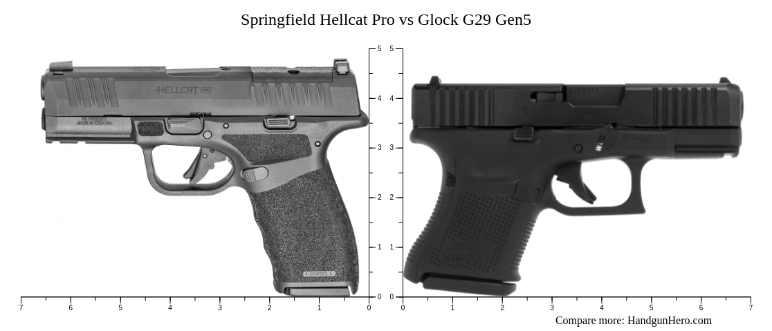 Springfield Hellcat Pro vs Glock G29 Gen5 size comparison | Handgun Hero