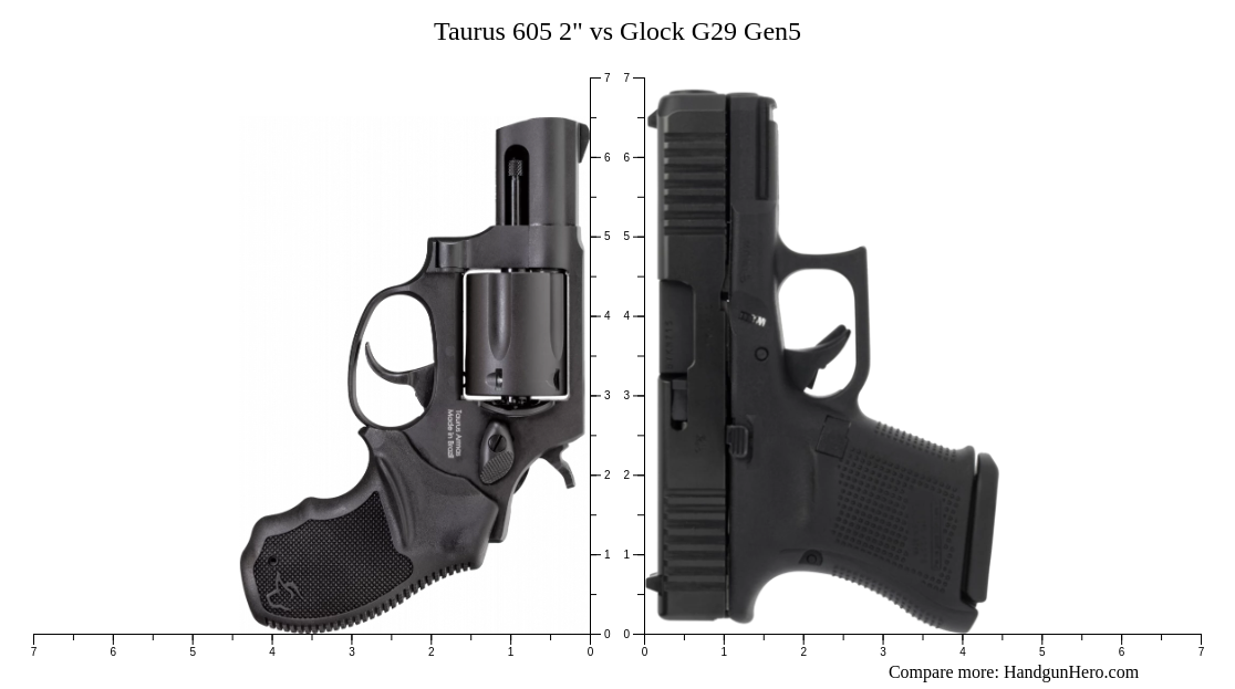 Taurus 605 2" vs Glock G29 Gen5 size comparison | Handgun Hero