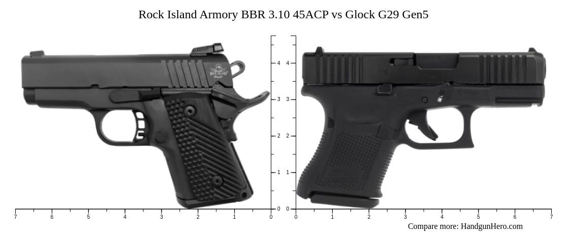Rock Island Armory BBR 3.10 45ACP vs Glock G29 Gen5 size comparison ...