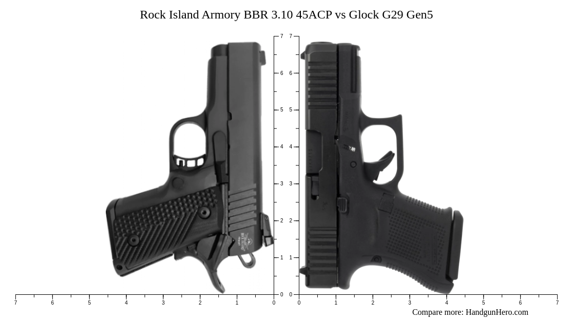 Rock Island Armory BBR 3.10 45ACP vs Glock G29 Gen5 size comparison ...