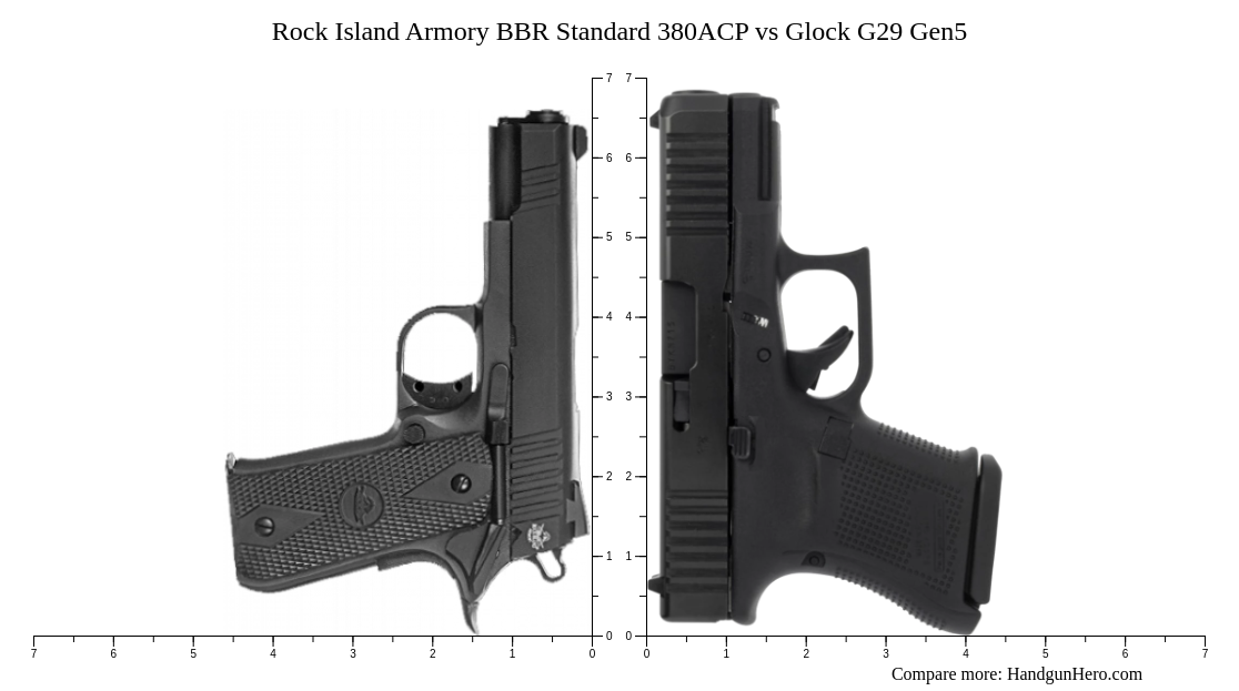 Rock Island Armory BBR Standard 380ACP vs Glock G29 Gen5 size ...