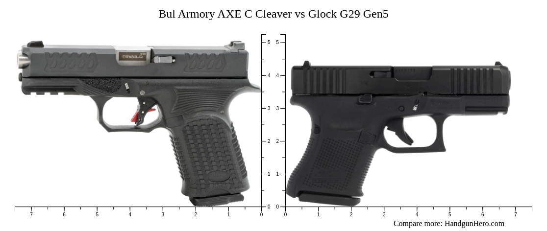 Bul Armory AXE C Cleaver vs Glock G29 Gen5 size comparison | Handgun Hero