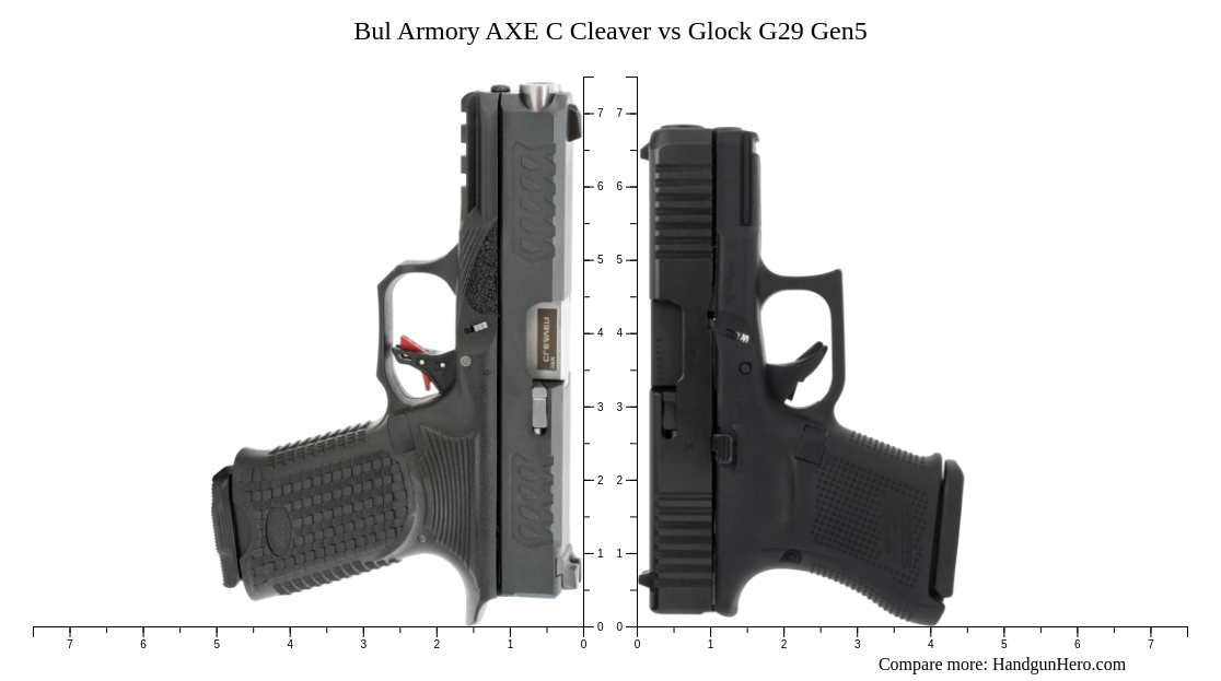 Bul Armory AXE C Cleaver vs Glock G29 Gen5 size comparison | Handgun Hero