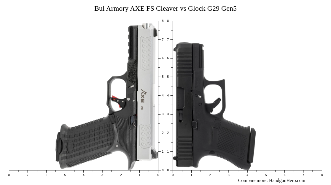 Bul Armory AXE FS Cleaver vs Glock G29 Gen5 size comparison | Handgun Hero