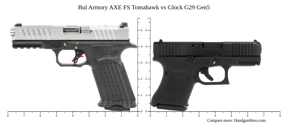 Bul Armory AXE FS Tomahawk vs Glock G29 Gen5 size comparison | Handgun Hero