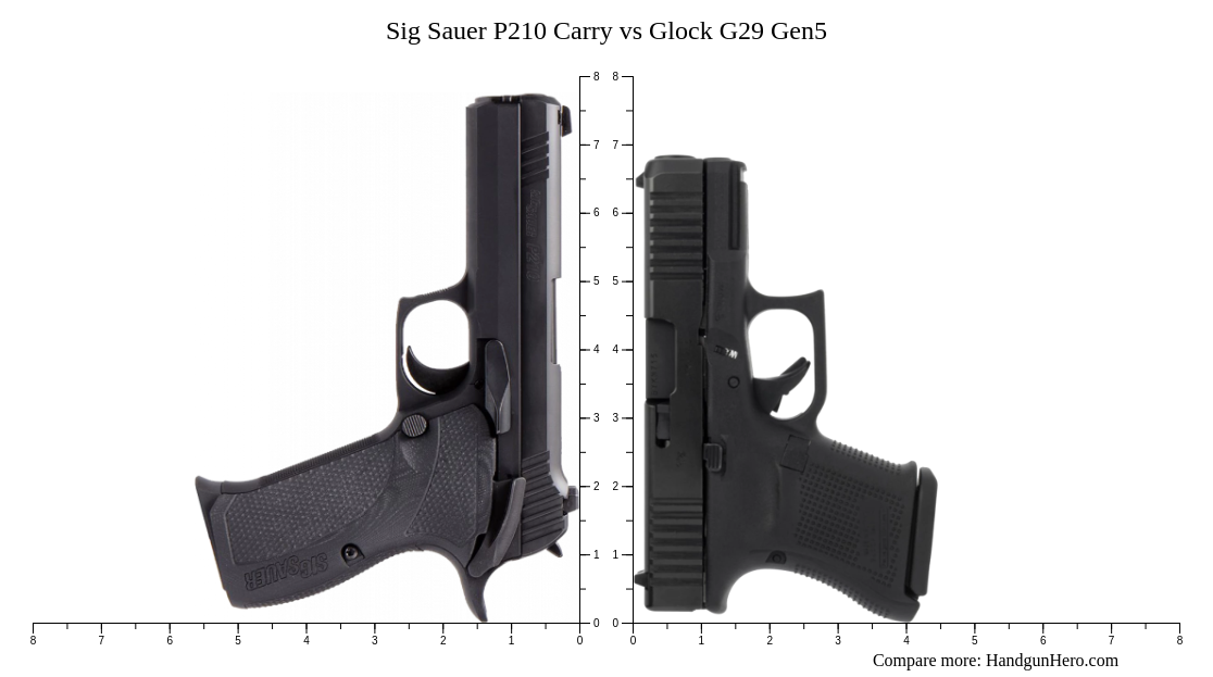 Sig Sauer P210 Carry vs Glock G29 Gen5 size comparison | Handgun Hero