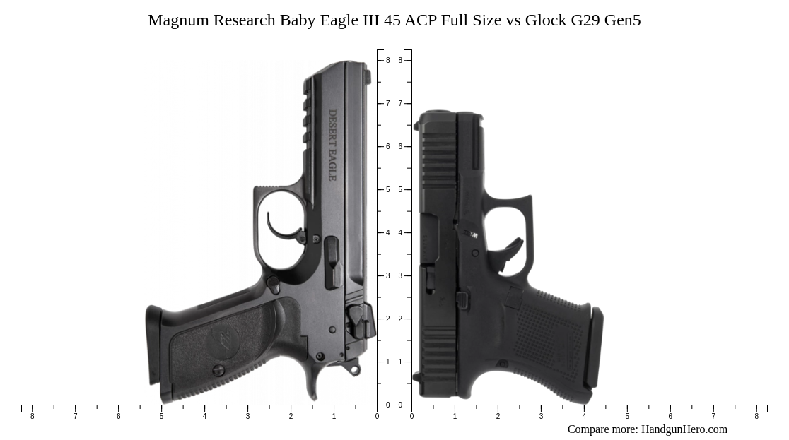 Magnum Research Baby Eagle III 45 ACP Full Size vs Glock G29 Gen5 size comparison | Handgun Hero
