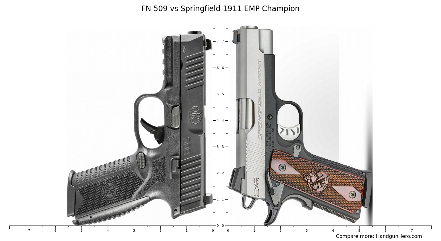 FN 509 vs Springfield 1911 EMP Champion size comparison | Handgun Hero