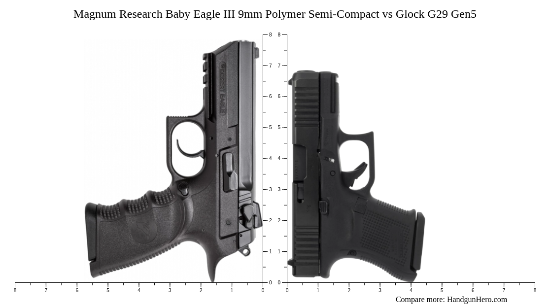 Magnum Research Baby Eagle III 9mm Polymer Semi-Compact vs Glock G29 ...