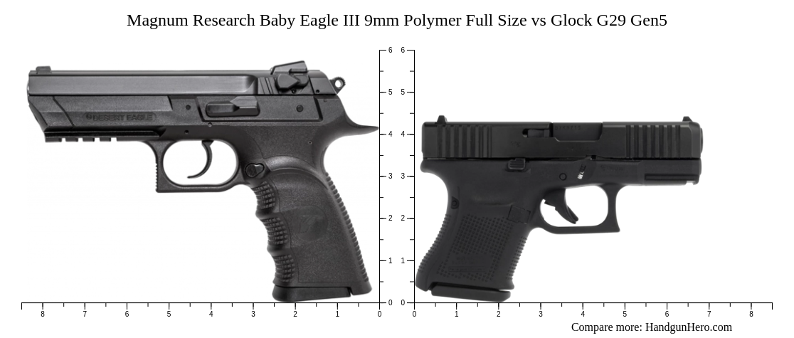 Magnum Research Baby Eagle III 9mm Polymer Full Size vs Glock G29 Gen5 ...