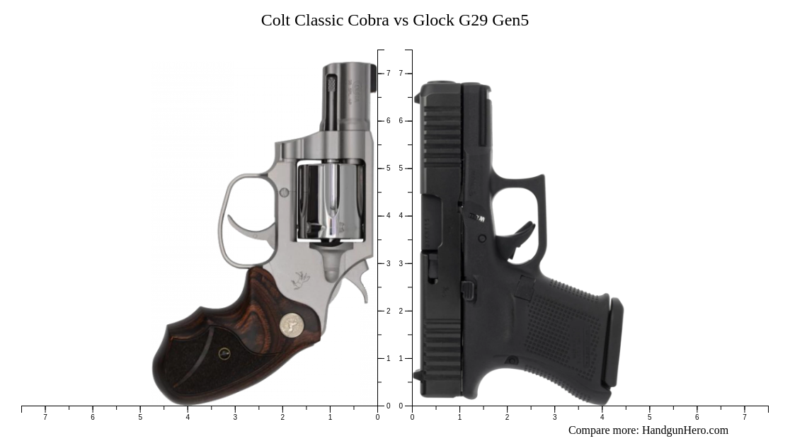 Colt Classic Cobra vs Glock G29 Gen5 size comparison | Handgun Hero