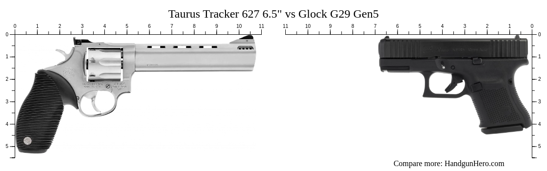 Taurus Tracker 627 6.5" vs Glock G29 Gen5 size comparison | Handgun Hero