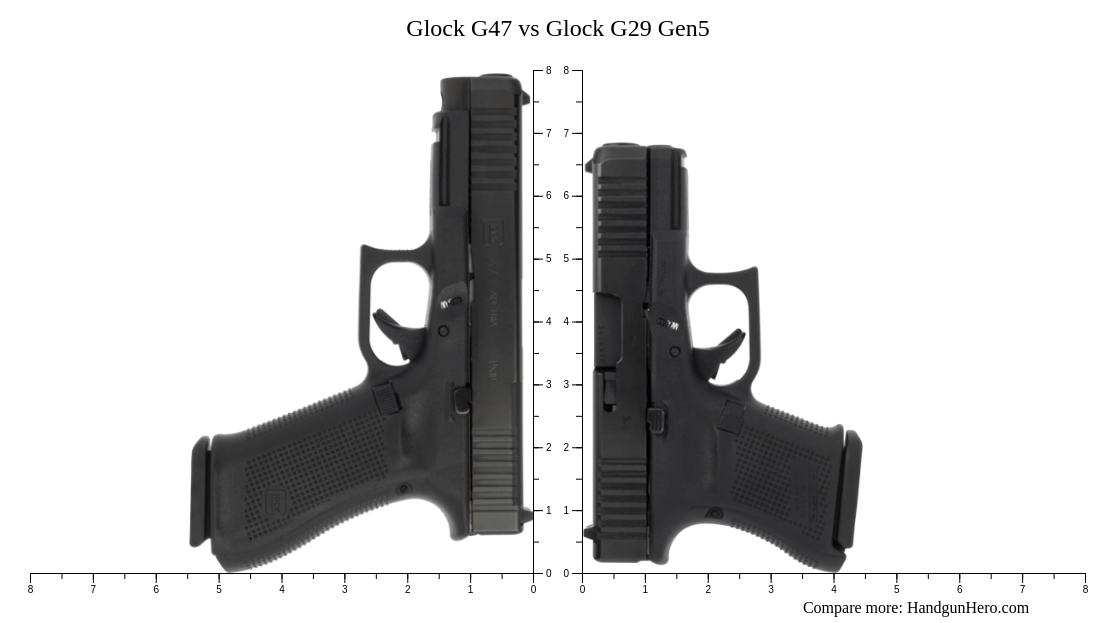 Glock G47 vs Glock G29 Gen5 size comparison | Handgun Hero