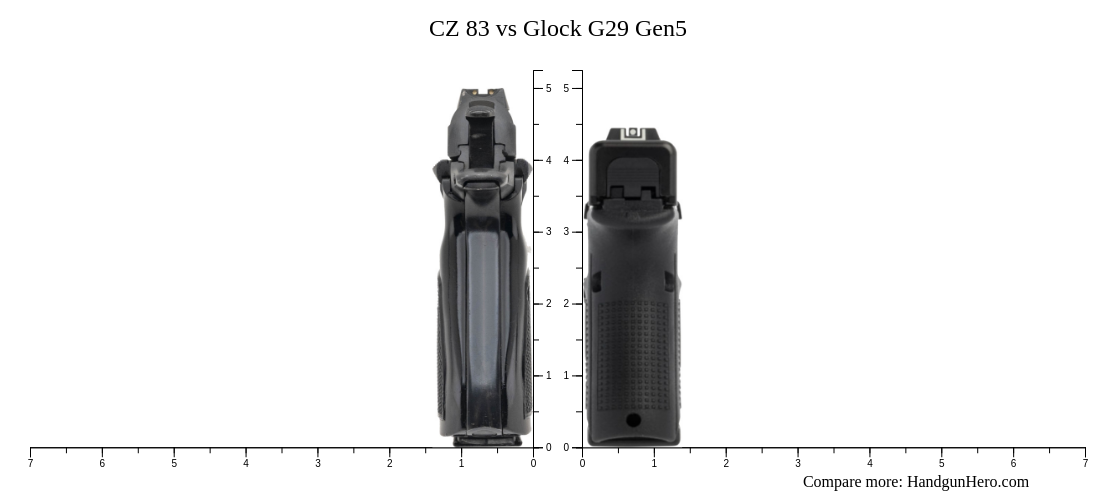 CZ 83 vs Glock G29 Gen5 size comparison | Handgun Hero