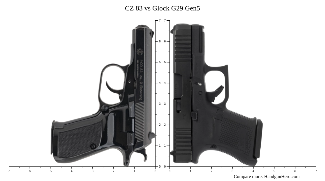 CZ 83 vs Glock G29 Gen5 size comparison | Handgun Hero