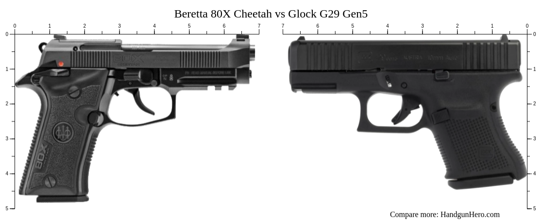 Beretta 80X Cheetah vs Glock G29 Gen5 size comparison | Handgun Hero