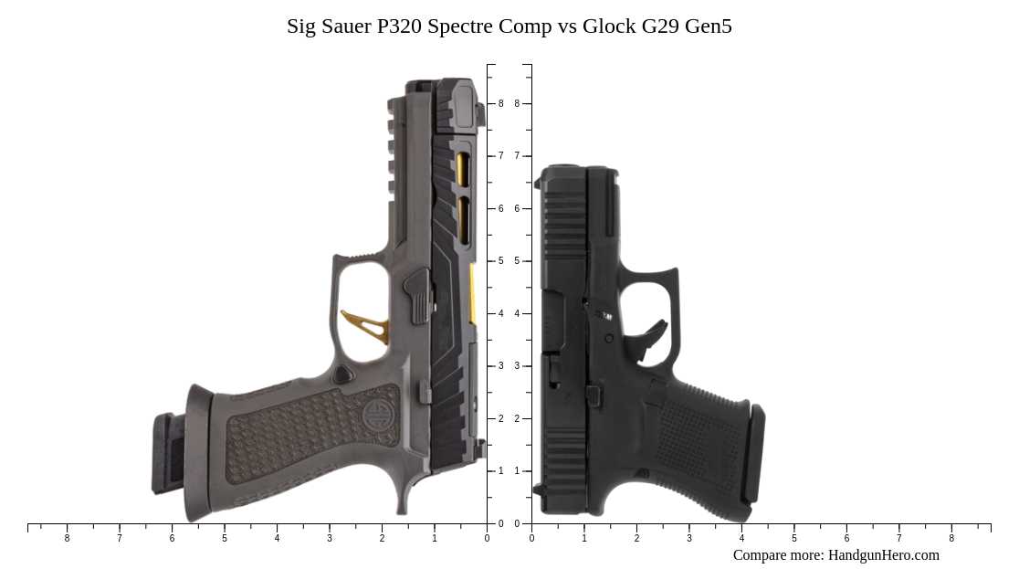 Sig Sauer P320 Spectre Comp vs Glock G29 Gen5 size comparison | Handgun Hero