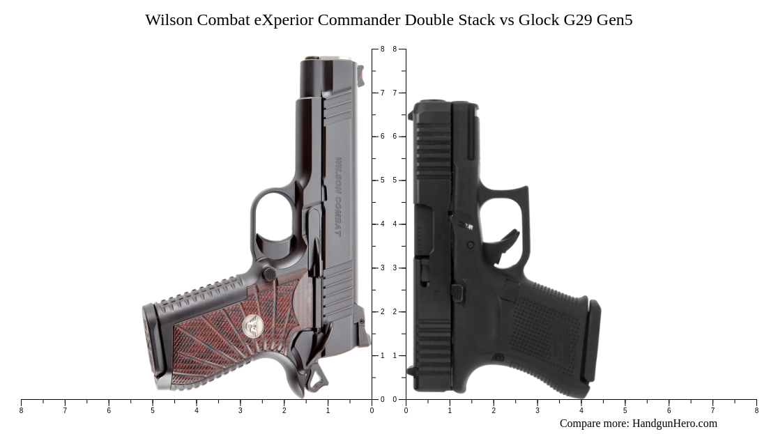 Wilson Combat eXperior Commander Double Stack vs Glock G29 Gen5 size ...