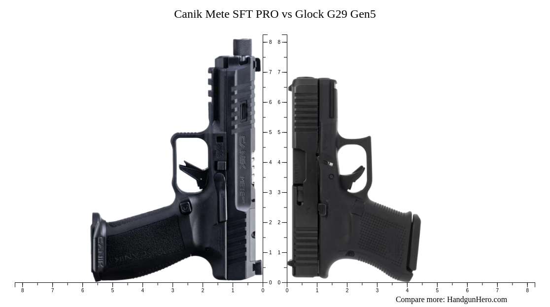 Canik Mete SFT PRO vs Glock G29 Gen5 size comparison | Handgun Hero
