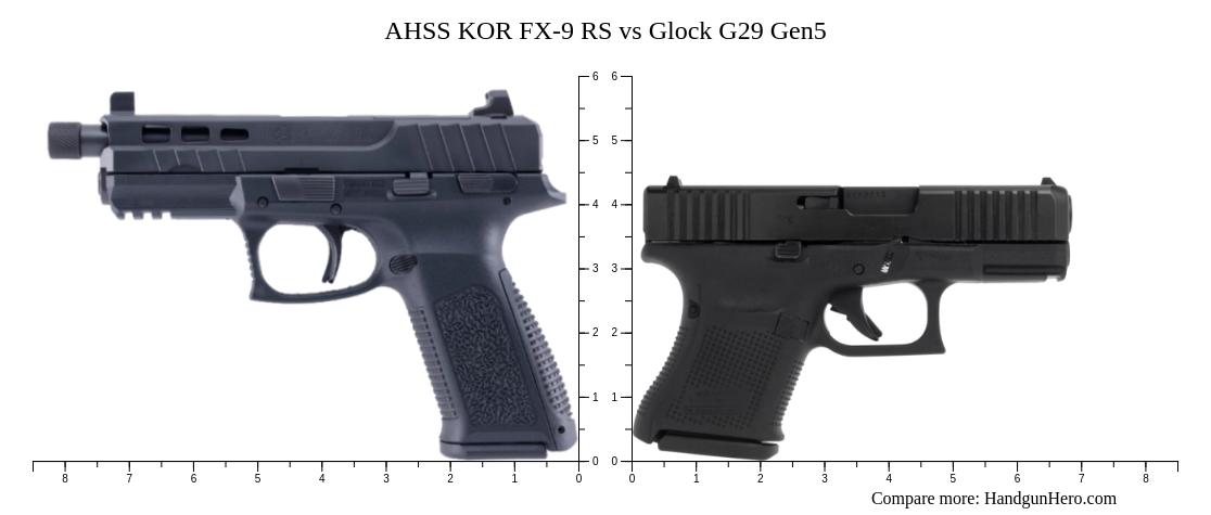 AHSS KOR FX-9 RS vs Glock G29 Gen5 size comparison | Handgun Hero