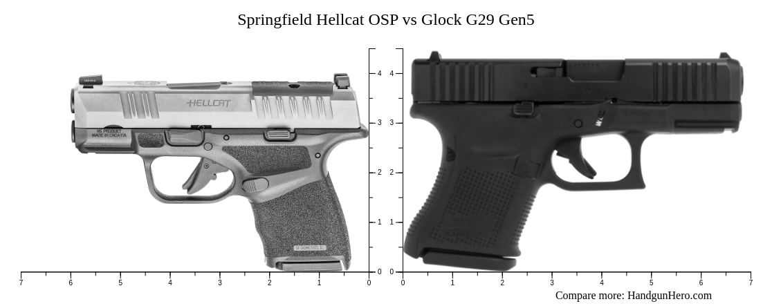 Springfield Hellcat OSP vs Glock G29 Gen5 size comparison | Handgun Hero