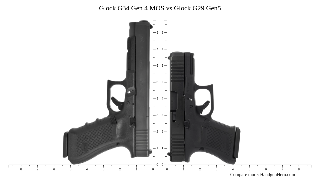 Glock G34 Gen 4 MOS vs Glock G29 Gen5 size comparison | Handgun Hero